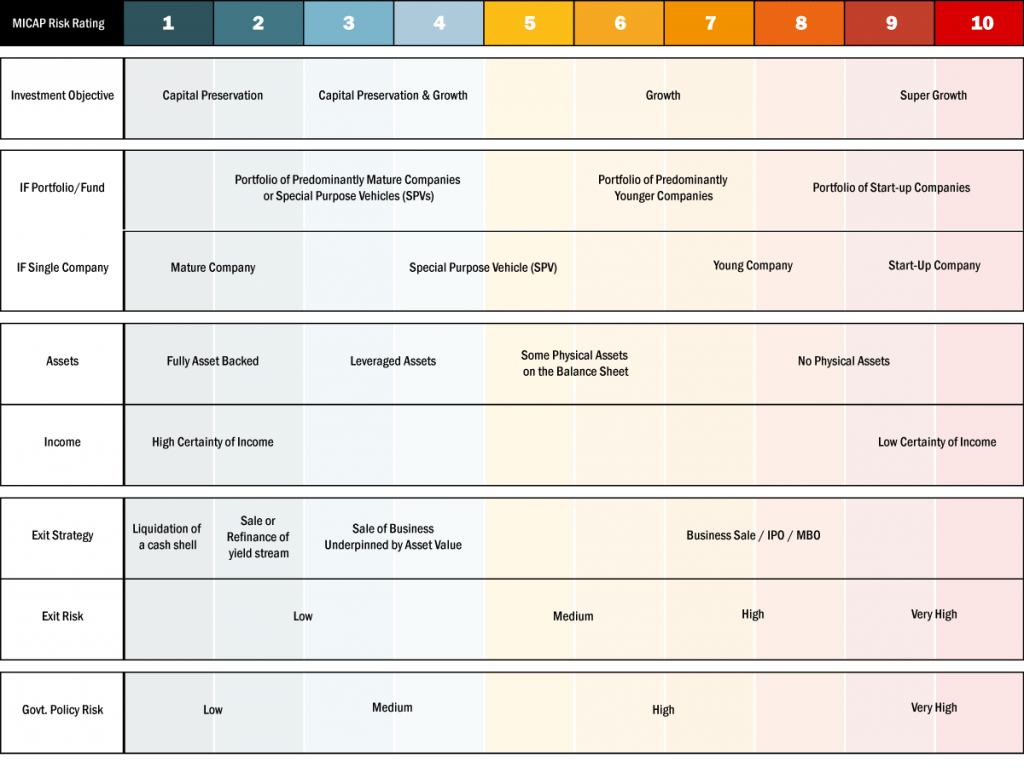 Risk Diagram – MICAP - MI Capital Research