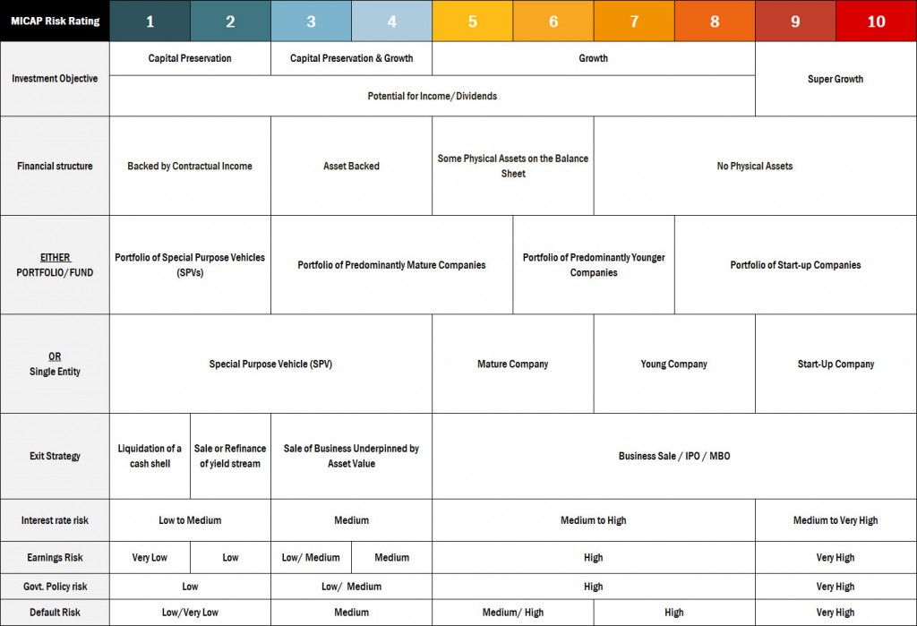 risk matrix – MICAP - MI Capital Research