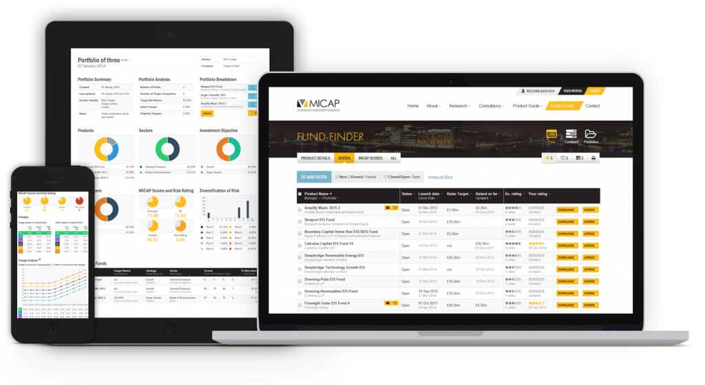 Welcome to MICAP – MICAP - MI Capital Research